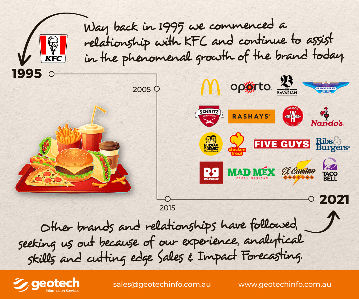 Australia's QSR Industry: Current State of Play - Geotech Information ...